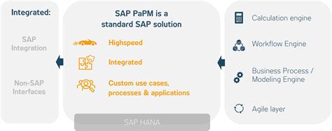 SAP Profitability and Performance Management ADWEKO IT Lösungen für Banken Versicherungen