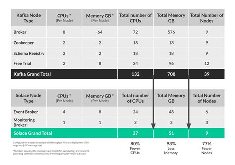 How Financial Services Firms Can Overcome 4 Common Kafka Challenges Solace