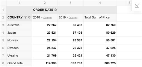 Overview Filtering • Flexmonster