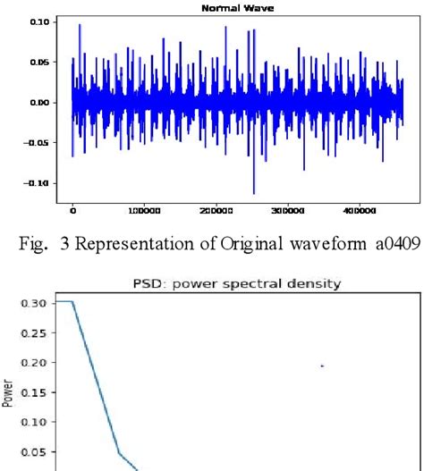 Figure 3 From Classification Of Heart Murmur Using Cnn Semantic Scholar