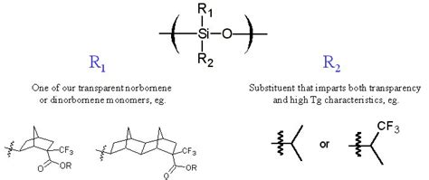 Willson Research Group 157 Photoresist Materials