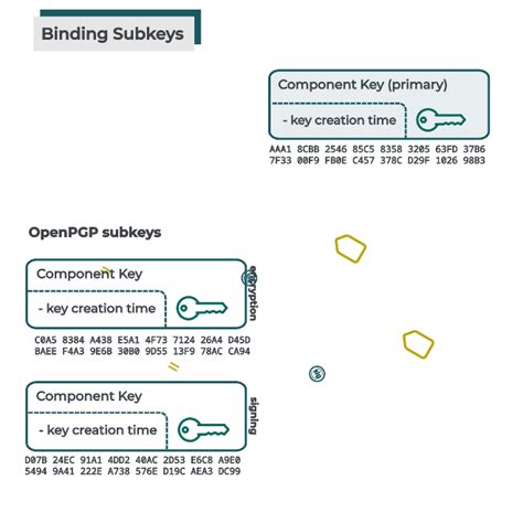 4 Certificates — Openpgp For Application Developers
