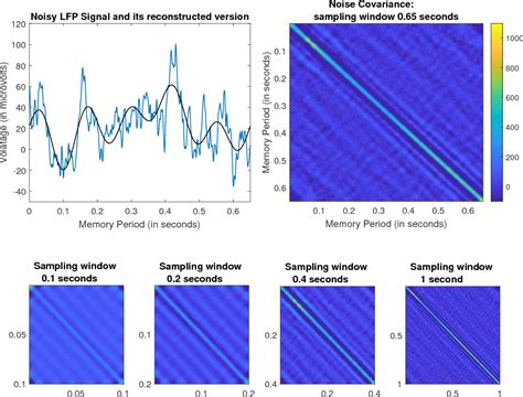 Minimax Optimal Decoding Of Movement Goals From Local Field Potentials