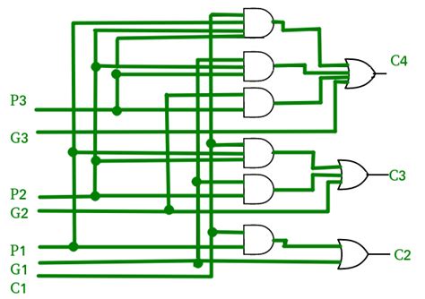 4 Bit Carry Look Ahead Adder Circuit Diagram