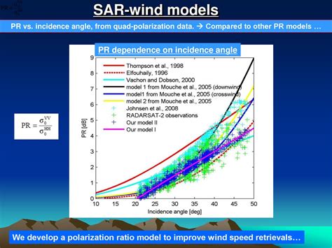 Cross Polarized Sar A New Potential Technique For Hurricanes Ppt Download