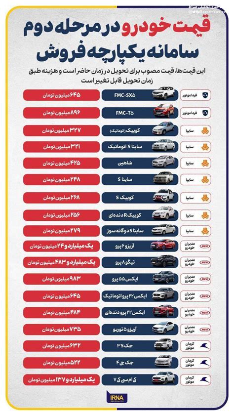 عکسقیمت خودرو در مرحله دوم سامانه یکپارچه فروش