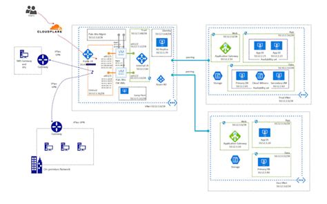 Implement Your Azure Infrastructure By Ranmuth Fiverr