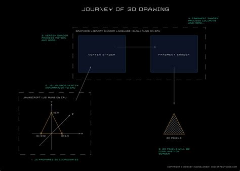 Simple Css Background Animation Module By Wong Lok 黃樂 Loklok Medium