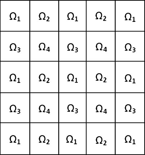 An Example Of Domain Decomposition With 25 Subdomains Download Scientific Diagram