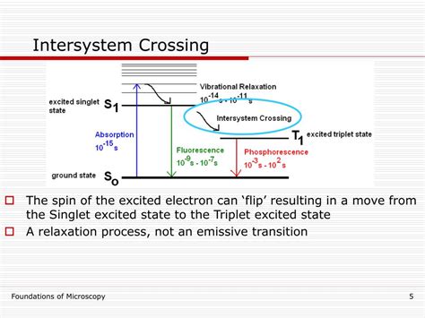 Ppt Illumination And Filters Powerpoint Presentation Free Download