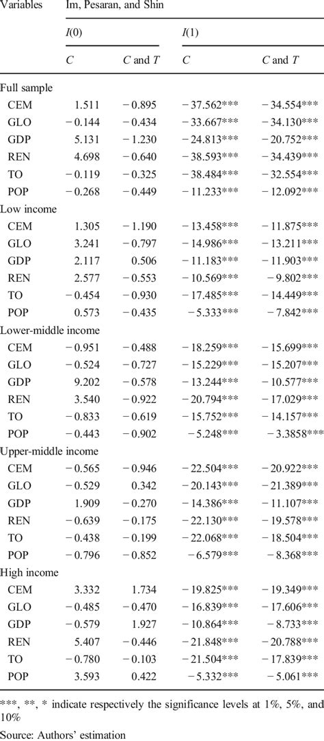 Results Of Stationary Analyses Download Scientific Diagram