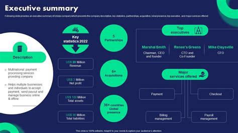 Executive Summary Startup Company Profile Ppt Introduction CP SS PPT Presentation