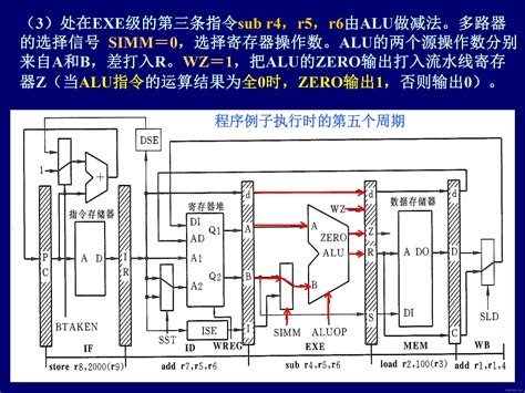 电子科技大学计算机系统结构复习笔记（三）：流水线技术 mips的时空图 csdn博客