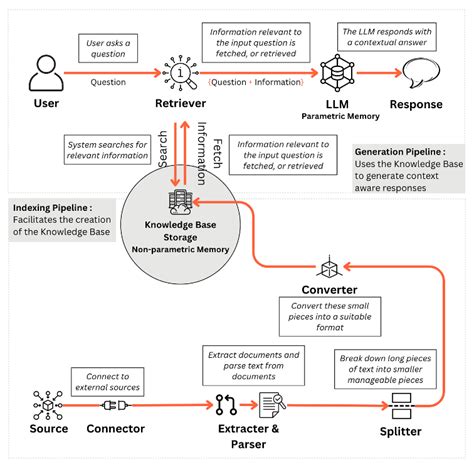 Ragops Guide Building And Scaling Retrieval Augmented Generation Systems Towards Data Science