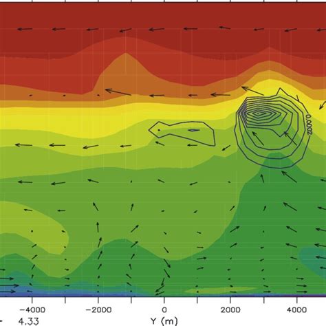 The Yz Cross Section Of Co 2 Concentration Ppm Wind Vectors And