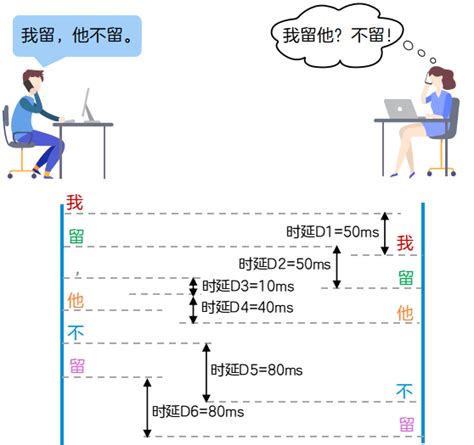 Ag Ui：一个开放、轻量级、基于事件的协议，规范了 Ai 代理与前端应用程序的连接方式 实时互动网