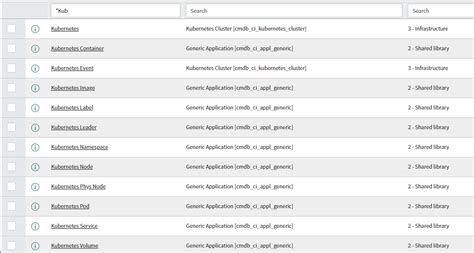 Kubernetes Components Discovery Using Service No Servicenow Community