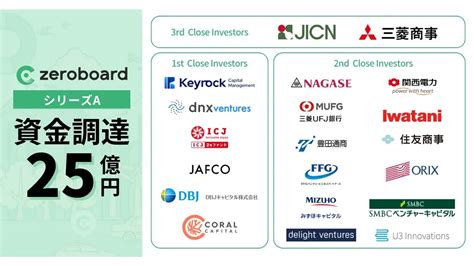 脱炭素経営支援ソリューション提供のゼロボード、総額約25億円でシリーズaの資金調達完了 Tomoruba トモルバ 事業を活性化