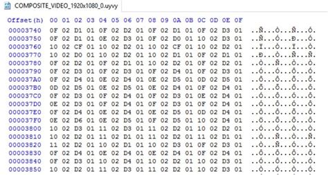 Tda2p Acd Uyvy 10bit Support In Csi2calmulticamview Usecase Processors Forum Processors