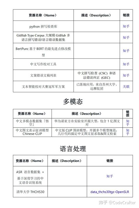 建议收藏！最强大、最全面的中文nlp资源库 包含数据、模型、工具和教程 知乎
