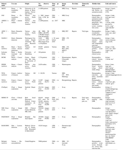 Table 1 From Review Of Multimodal Machine Learning Approaches In Healthcare Semantic Scholar