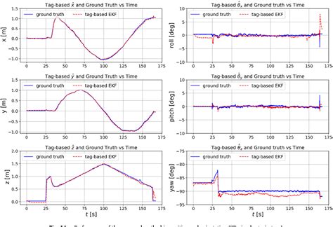 figure 14 from tag based visual inertial localization of unmanned