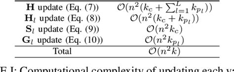 Table I From Community Detection In Multiplex Networks Based On Orthogonal Nonnegative Matrix