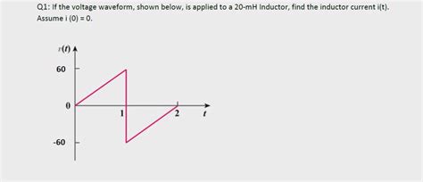 Solved Q1 If The Voltage Waveform Shown Below Is Applied Chegg Com