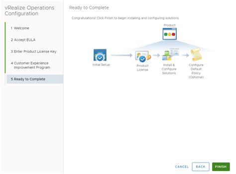 Deploying And Configuring Vrealize Operations 810 Virtualization Blog