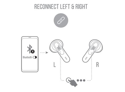 Jbl Wave Tws Manual Pairing Troubleshooting