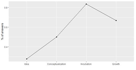 R Adding Connection Lines In Ggplot Geompoint By Order Of Appearance Stack Overflow