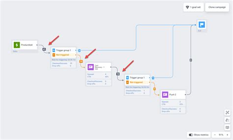 Customer Journey Statistics Pushwoosh Documentation