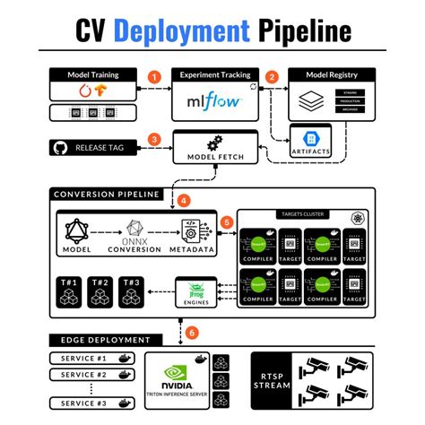 Ml Computervision Mlops Generativeai Alex Razvant 18 Comments