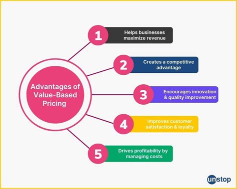 What Is Value Based Pricing Explained With Examples Unstop