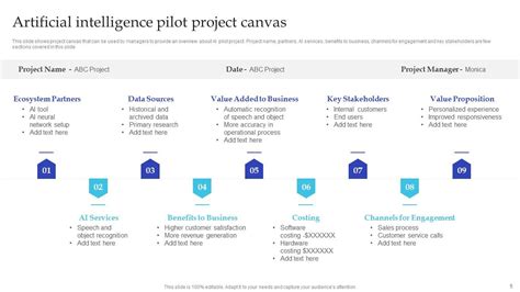 Artificial Intelligence Playbook For Business Transformation Powerpoint Presentation Slides Ppt