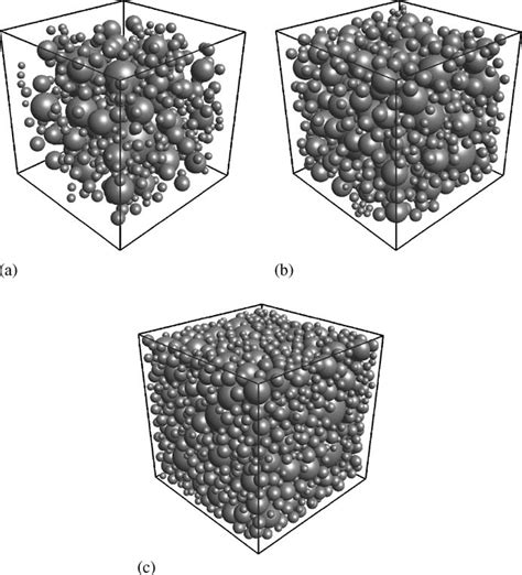 Models Based On Fuller Curve A P B P Download Scientific