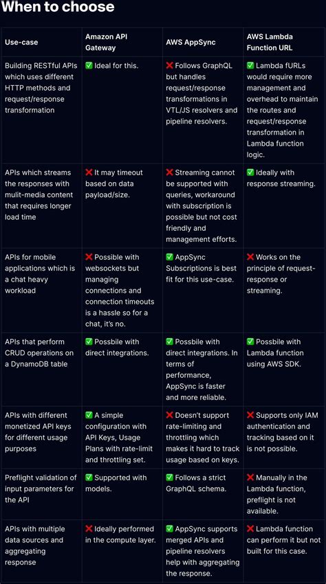 Prafull Kotecha On Linkedin Cloud Keeplearning Aws Serverless Api Reference Bookmark