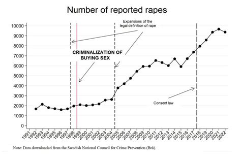 “force Stata To Use Fixed Effects You Should Not Multicolinear The