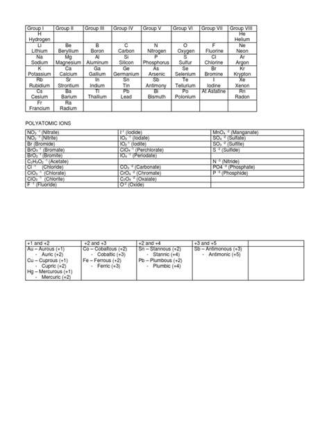 Periodic Table Of Elements And Polyatomic Ions Pdf