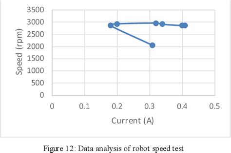 Figure 12 From Iot Based Overload Protection System For Three Phase
