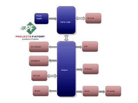 Smart Sanitizer With Face Recognition Attendancetemperature