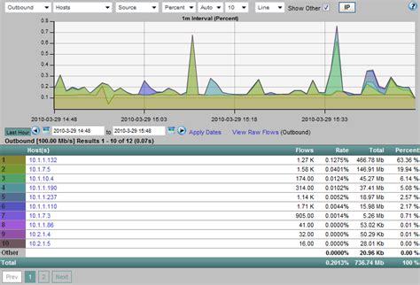 Netflow Internet Monitoring For Users Behind Proxy Cisco Community