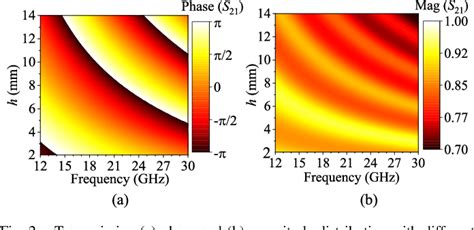 Figure 2 From Non Diffraction Self Acceleration Beams With Customized Transverse Intensity