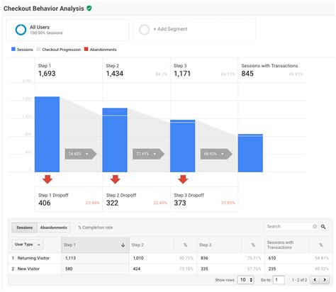 Mastering Web Analytics Key Metrics For Enhanced Online Performance Medium