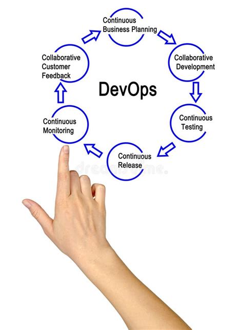 1 490 devops stock fotos freie and royalty free stock fotos von dreamstime