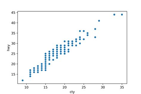 Do It 쉽게 배우는 파이썬 데이터 분석