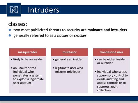 Ppt Lecture 13 Intrusion Detection Powerpoint Presentation Free Download Id 1982772