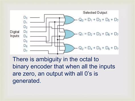 Octal To Binary Encoder Ppt