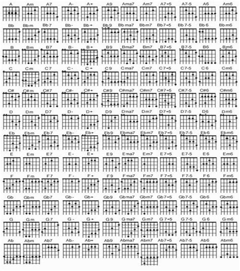 Seventy Five Kumpulan Chord Gitar Lengkap Bagi Yang Baru Belajar