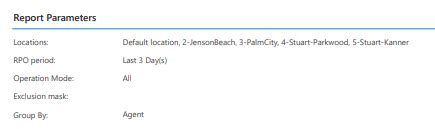 Knowledge Base ESilo How Do I Know My Backups Are Healthy